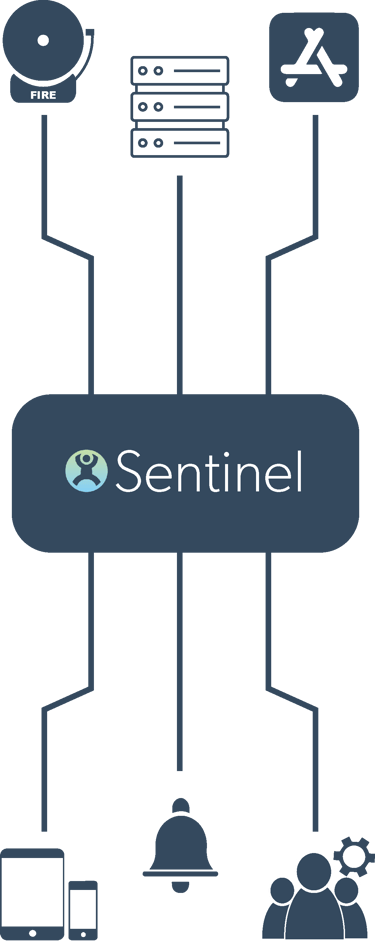 Sentinel Modules | Communication & Collaboration Tools for Incidents